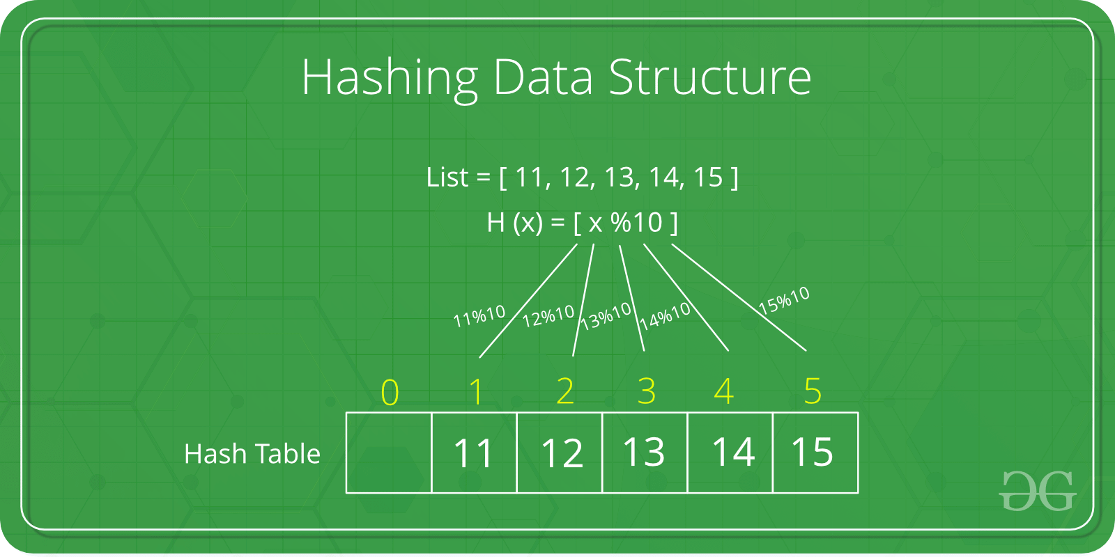  DS Hash Table 